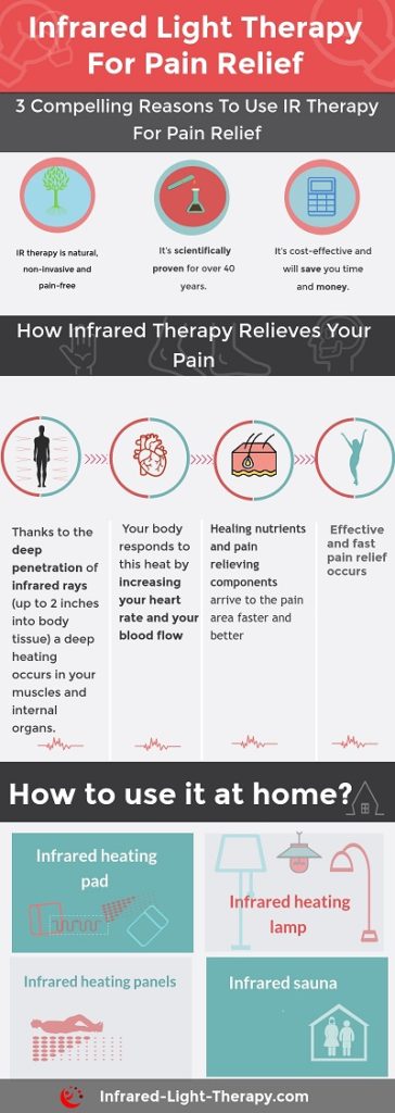 How to Use Infrared Therapy for Back Pain Relief (at Home)