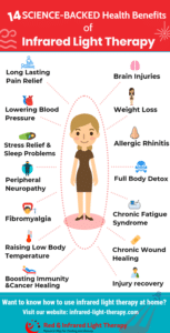 14 Health Benefits & Uses of Infrared Therapy (Science-Backed)