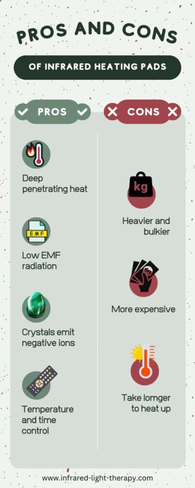 The 6 Best Infrared Heating Pads of 2025 (Tried & Tested)